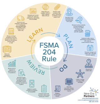 Timeline for Preparing for the FDA Food Traceability Rule - New Era ...