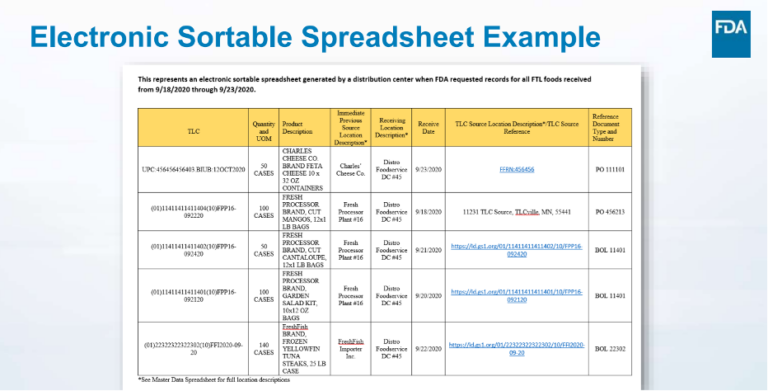 FDA Has Just Asked for an Electronic Sortable Spreadsheet – Now What?