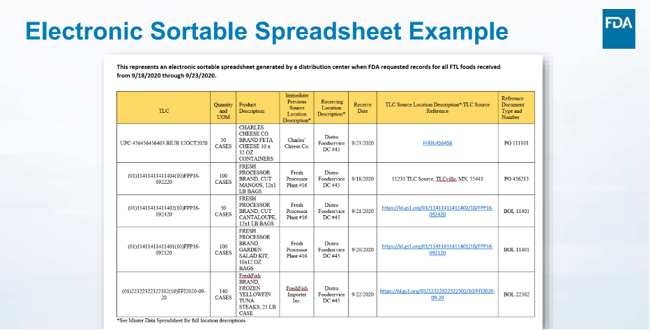 FDA Has Just Asked for an Electronic Sortable Spreadsheet – Now What?